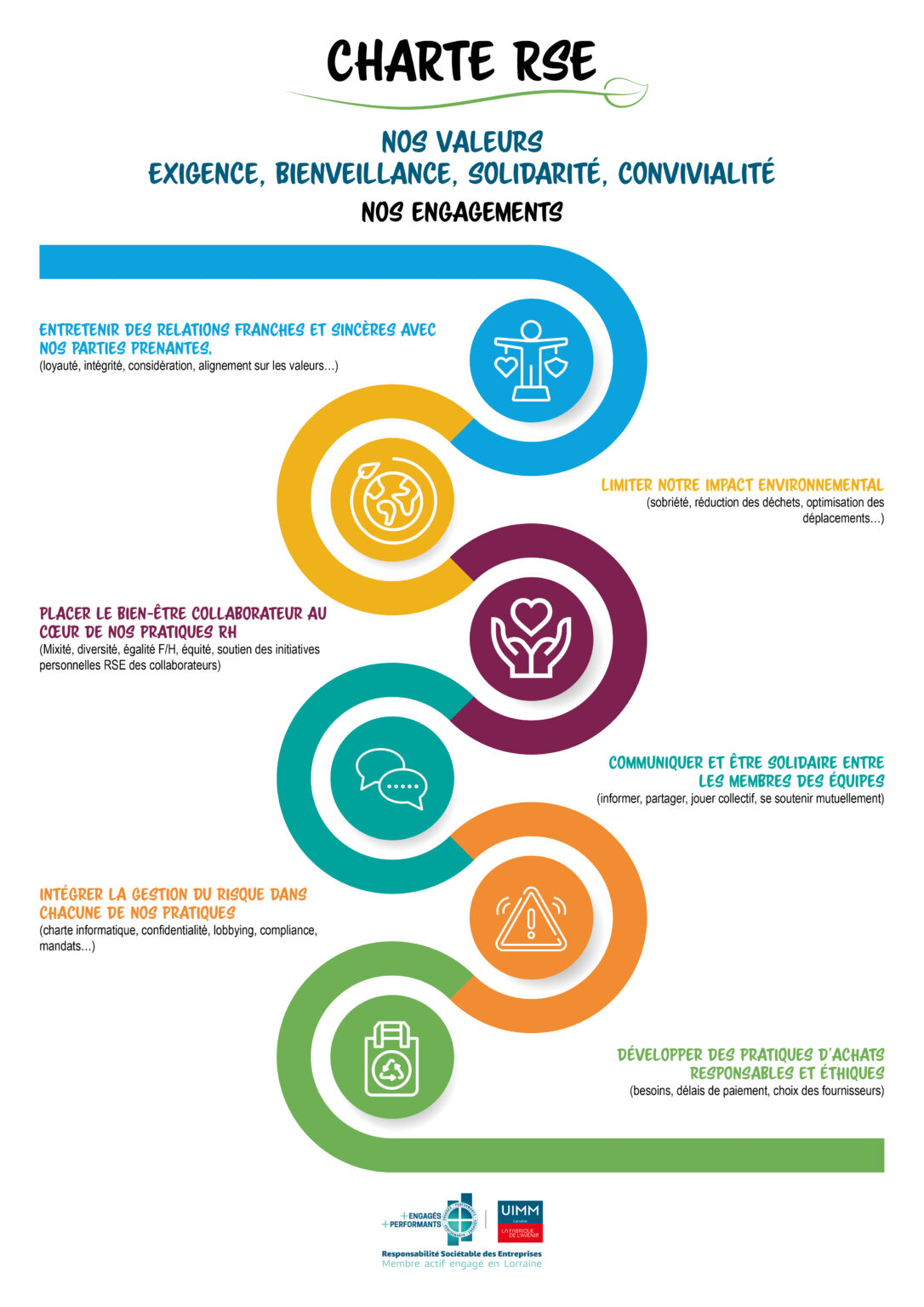 L’UIMM Lorraine s’engage dans une démarche RSE et obtient la charte RSE-UIMM ! – UIMM Lorraine